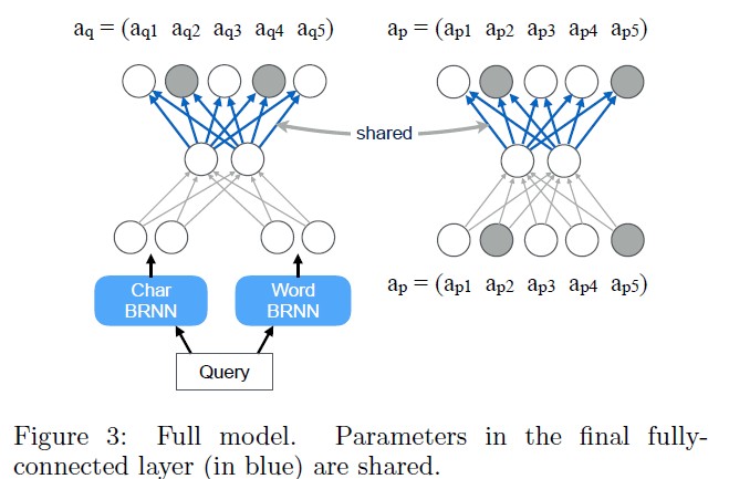 Paper: Predicting Latent Structured Intents from Shopping Queries